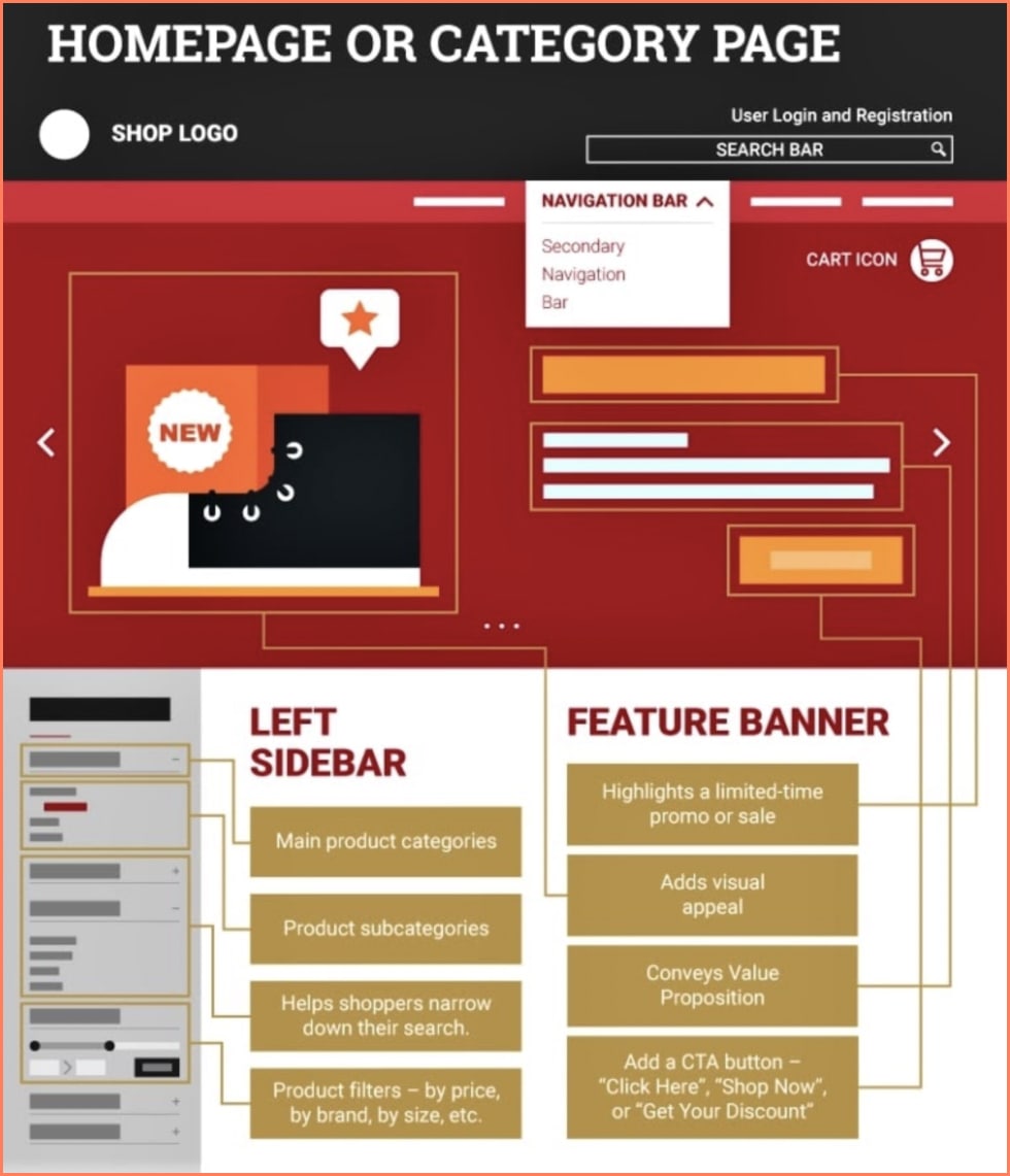 Build high-converting category pages (13 ideas + great examples)